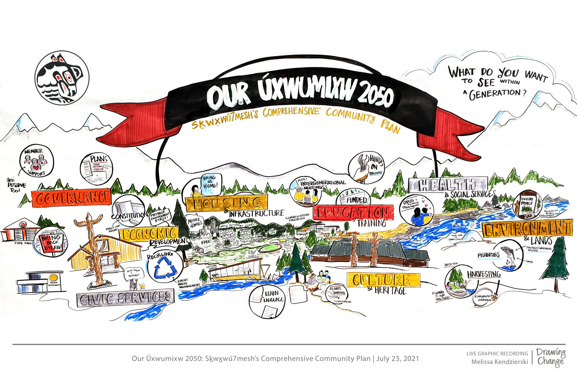 Land Planning - Squamish Nation